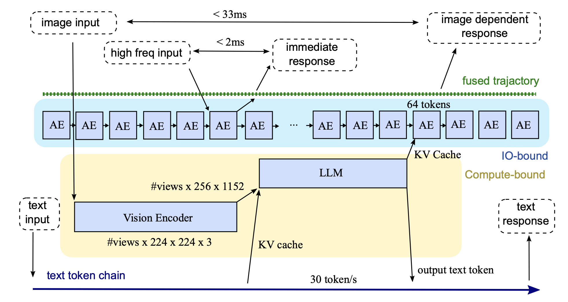 以实时速度运行 VLA模型_realtime-vla-CSDN博客