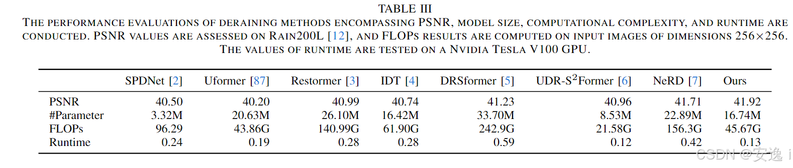 图像修复-频域TransformerMamba-2024-A Hybrid Transformer-Mamba Network for Single Image Deraining-CSDN博客