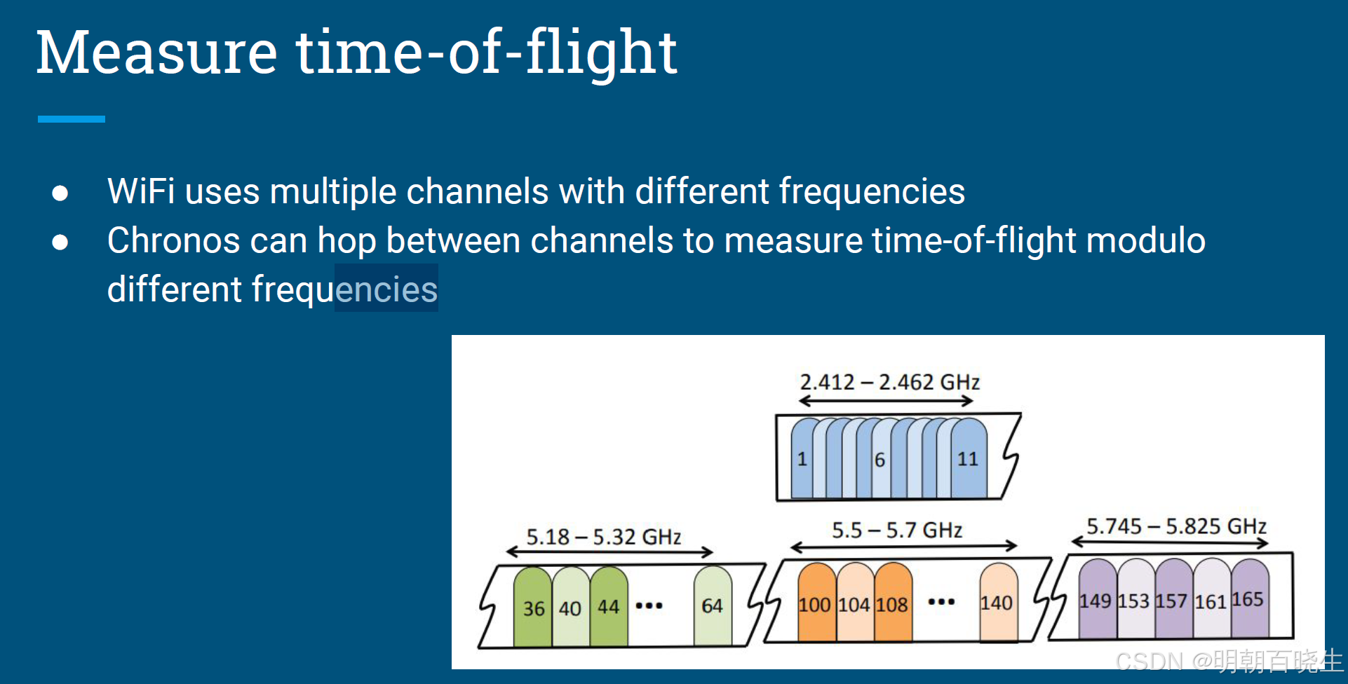 无线感知会议系列【17】Chronos-2_decimeter-level local ization with a single wifi a-CSDN博客