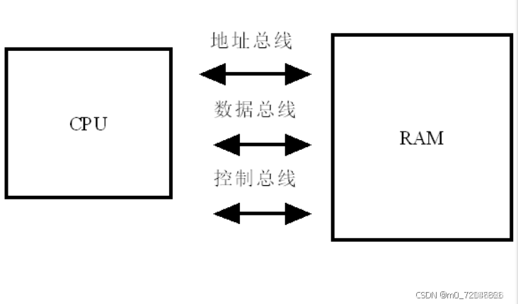 7.16...........-CSDN博客