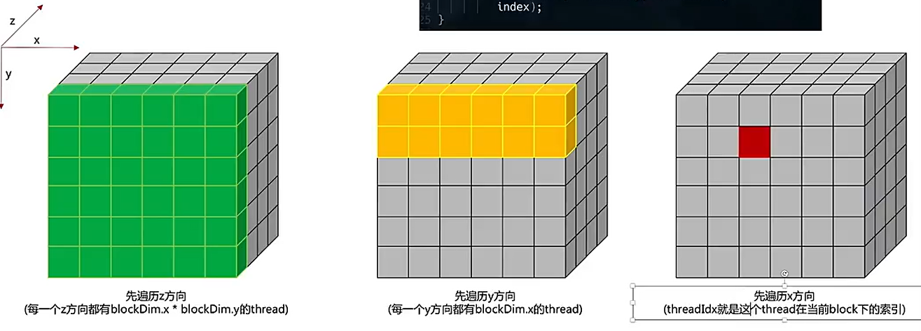 【c++ cuda】2. CUDA中的grid和block_cuda grid-CSDN博客