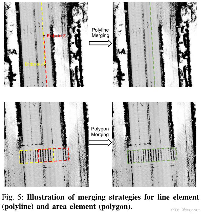 VMA: Divide-and-Conquer Vectorized Map Annotation System for Large-Scale Driving Scene_vma ...