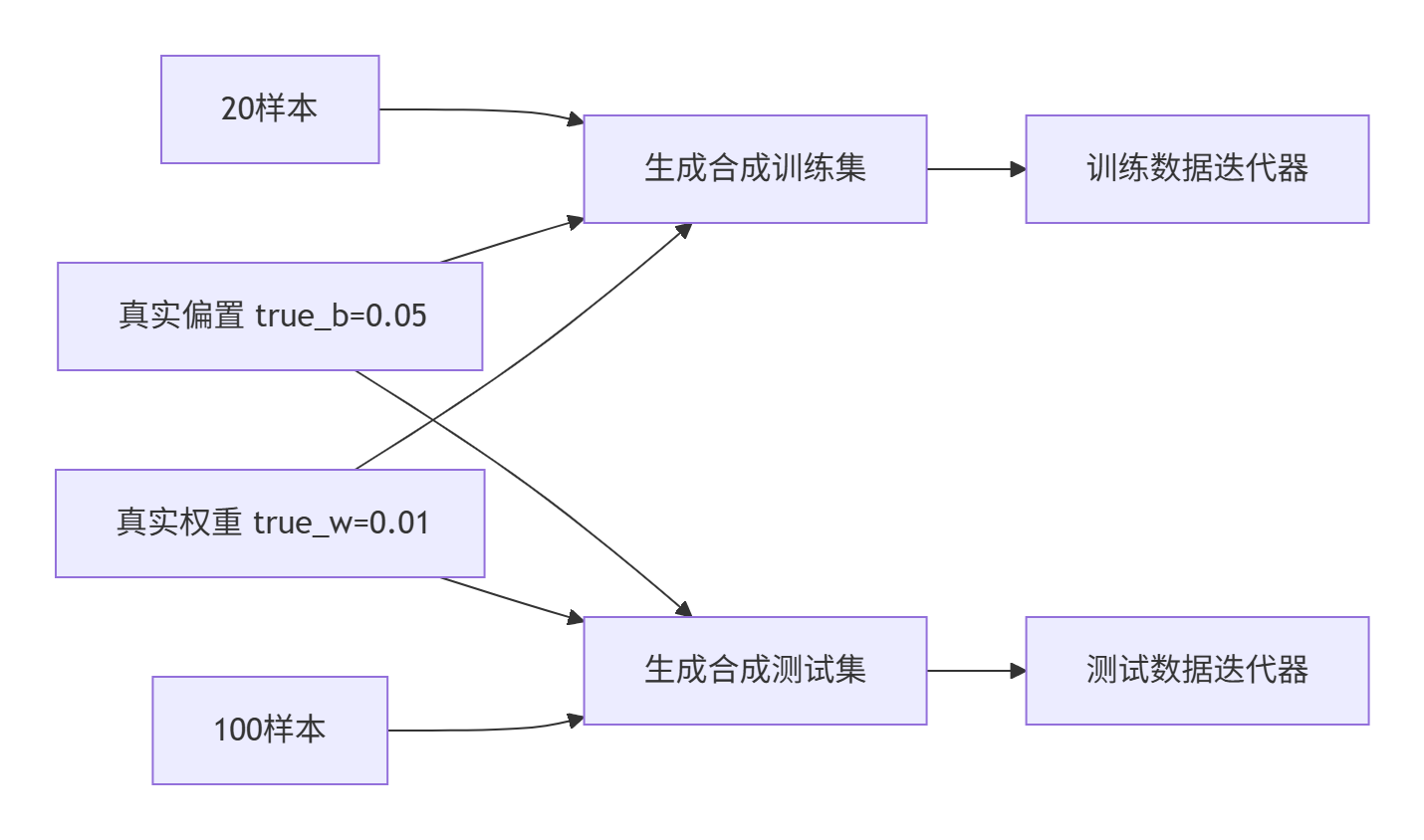 第五周--模型选择-CSDN博客