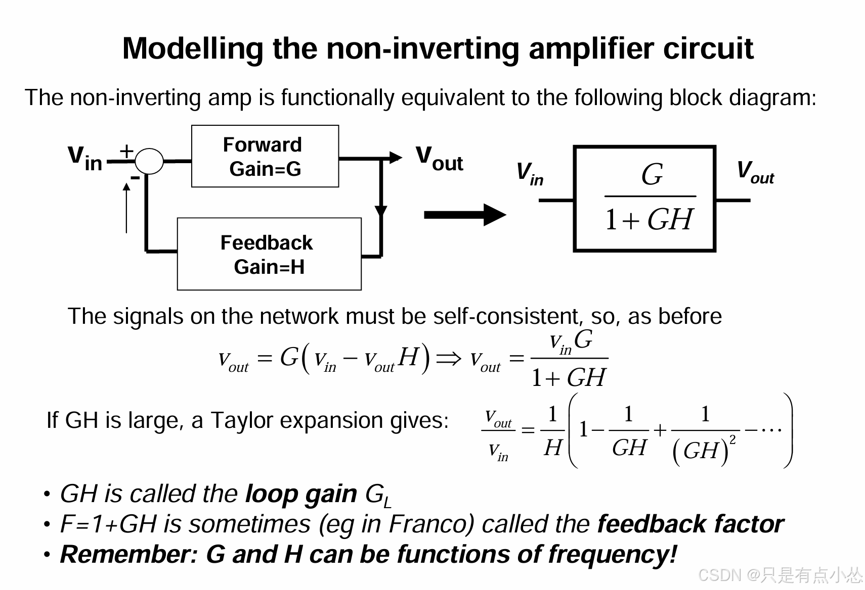 【模拟反馈】Non-inverting 和 Inverting 非反相放大器和反相放大器-CSDN博客