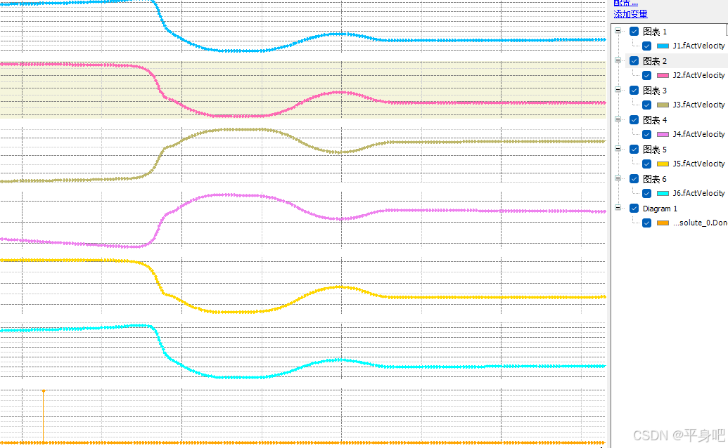 基于PLCOpen运动控制中的BufferMode和TransitionMode-CSDN博客