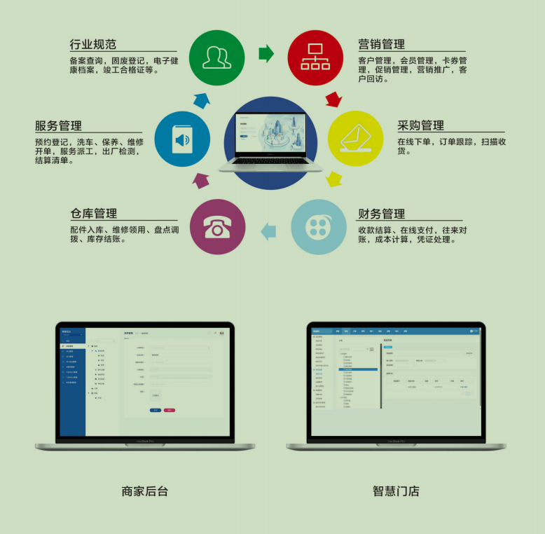 ERP管理系统-CSDN博客