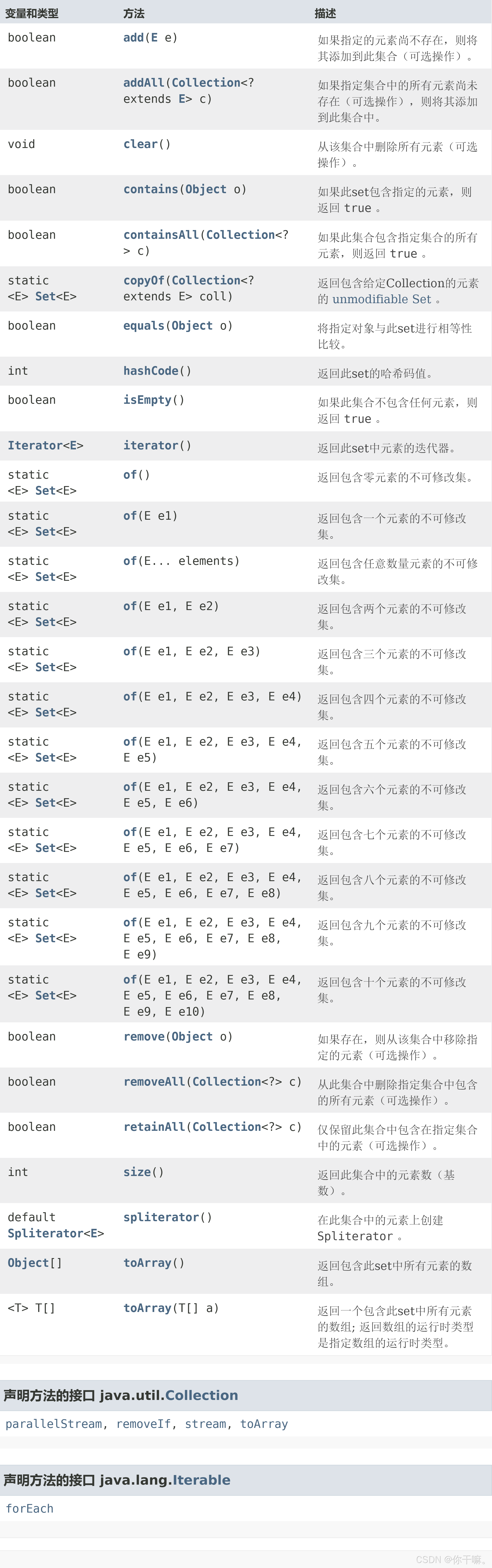 Set接口 及其 实现类 (HashSet, TreeSet)-CSDN博客