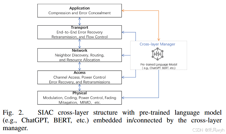 Semantic Importance-Aware Communications Using Pre-Trained Language Models——基于预训练语言模型的语义重要性感知通信 ...