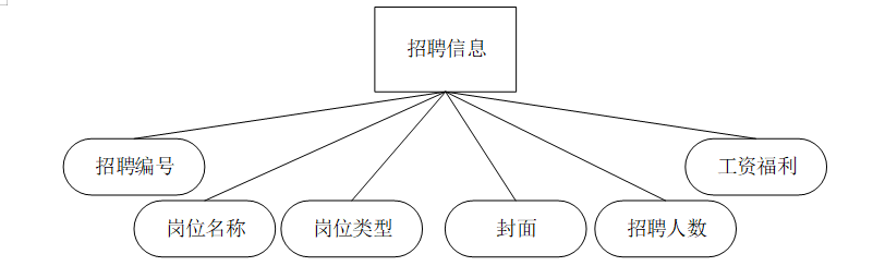 计算机毕业设计springboot校园招聘 基于spring Boot的校园招聘管理系统设计与实现 Spring Boot驱动的校园招聘信息化平台开发 Csdn博客