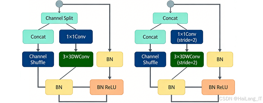 基于图像处理与注意力机制的输电线路绝缘子缺陷智能识别方法-CSDN博客