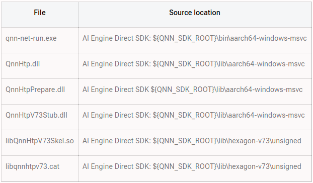 高通WOS AI开发之 QNN 开发(三)_qnn-context-binary-generator-CSDN博客