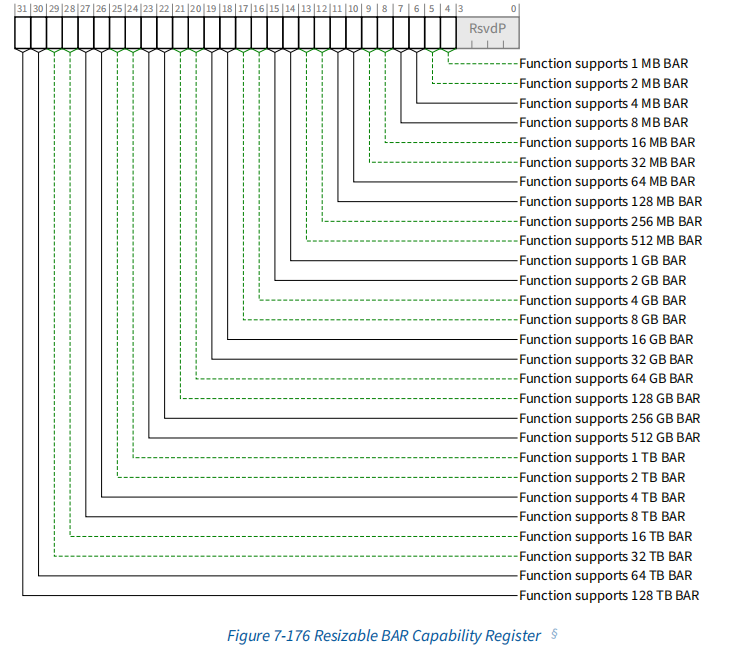 【PCIe】Resiable BAR概念_pcie resizable bar-CSDN博客