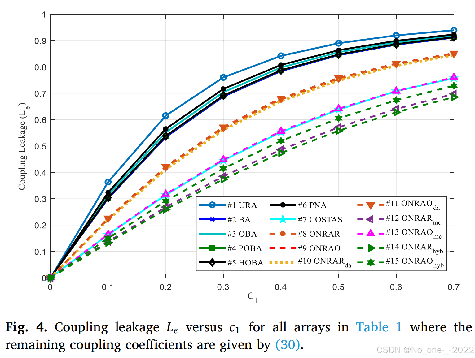 Design of optimum two-dimensional non-redundant arrays-CSDN博客