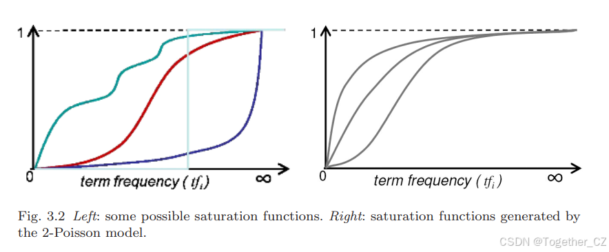 BM25 ：The Probabilistic Relevance Framework:BM25 and Beyond——概率相关性框架 ...
