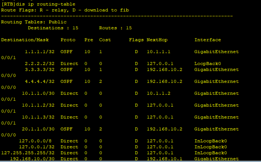 ENSP:多区域OSPF配置_ospf多区域配置-CSDN博客