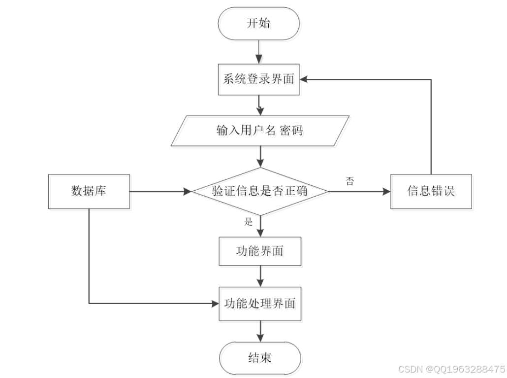 Vuejavawebpython的茶文化社区与交易平台小程序数据可视化大屏djangoflask⁺springboot茶叶文化宣传