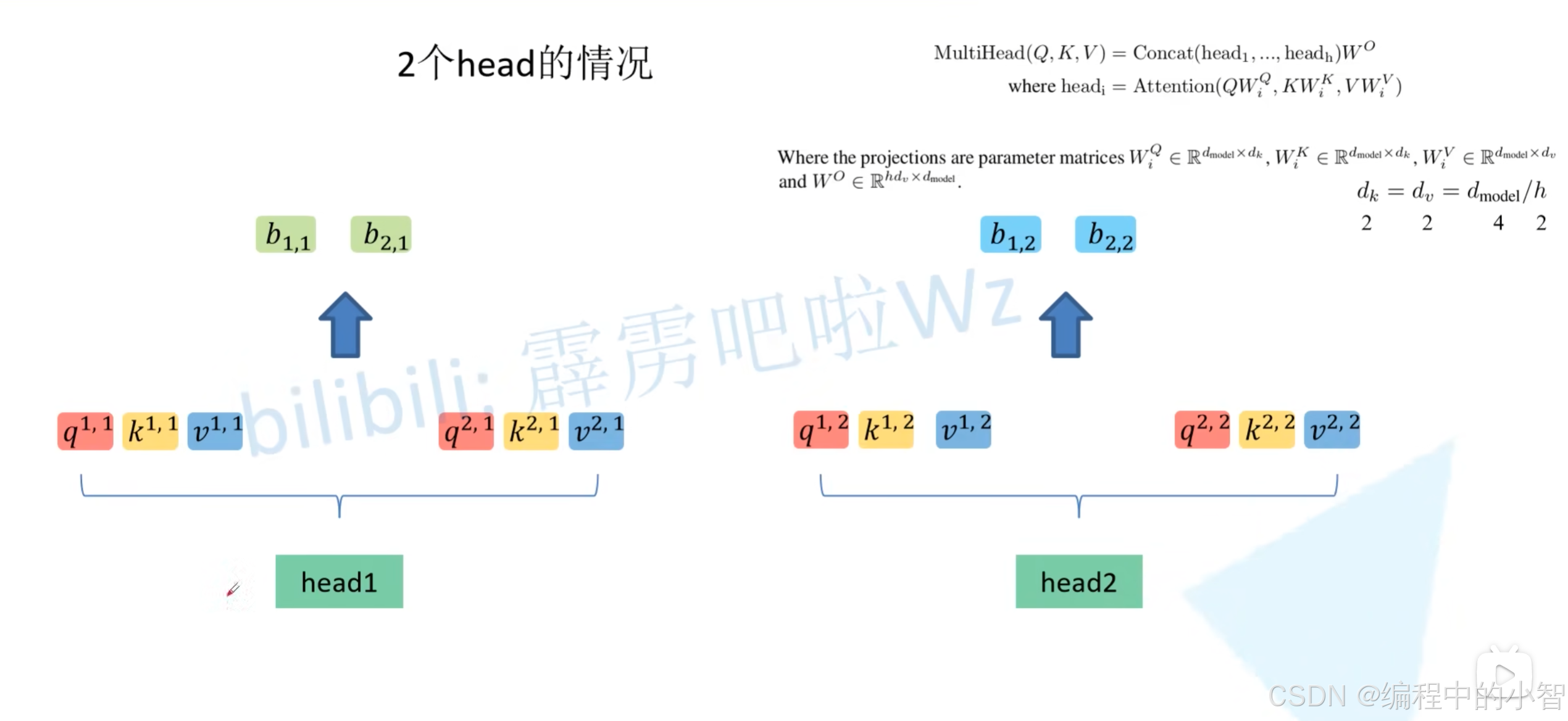 Transformer 学习笔记_matmul scale-CSDN博客