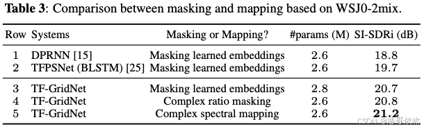 【论文笔记之 TF-GridNet】Making Time-Frequency Domain Models Great Again For Monaural Speaker ...