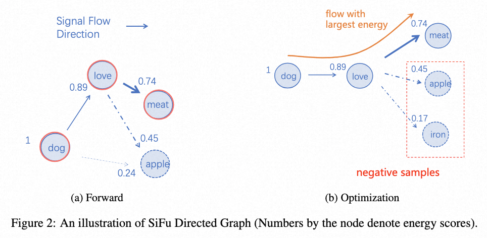 类人脑模型BriLLM介绍（打破传统Transformer架构）-CSDN博客