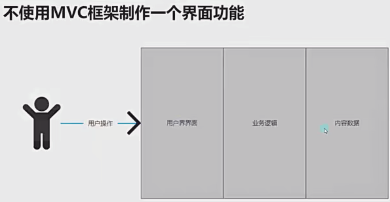 Unity中的MVC思想_unity mvc思想-CSDN博客
