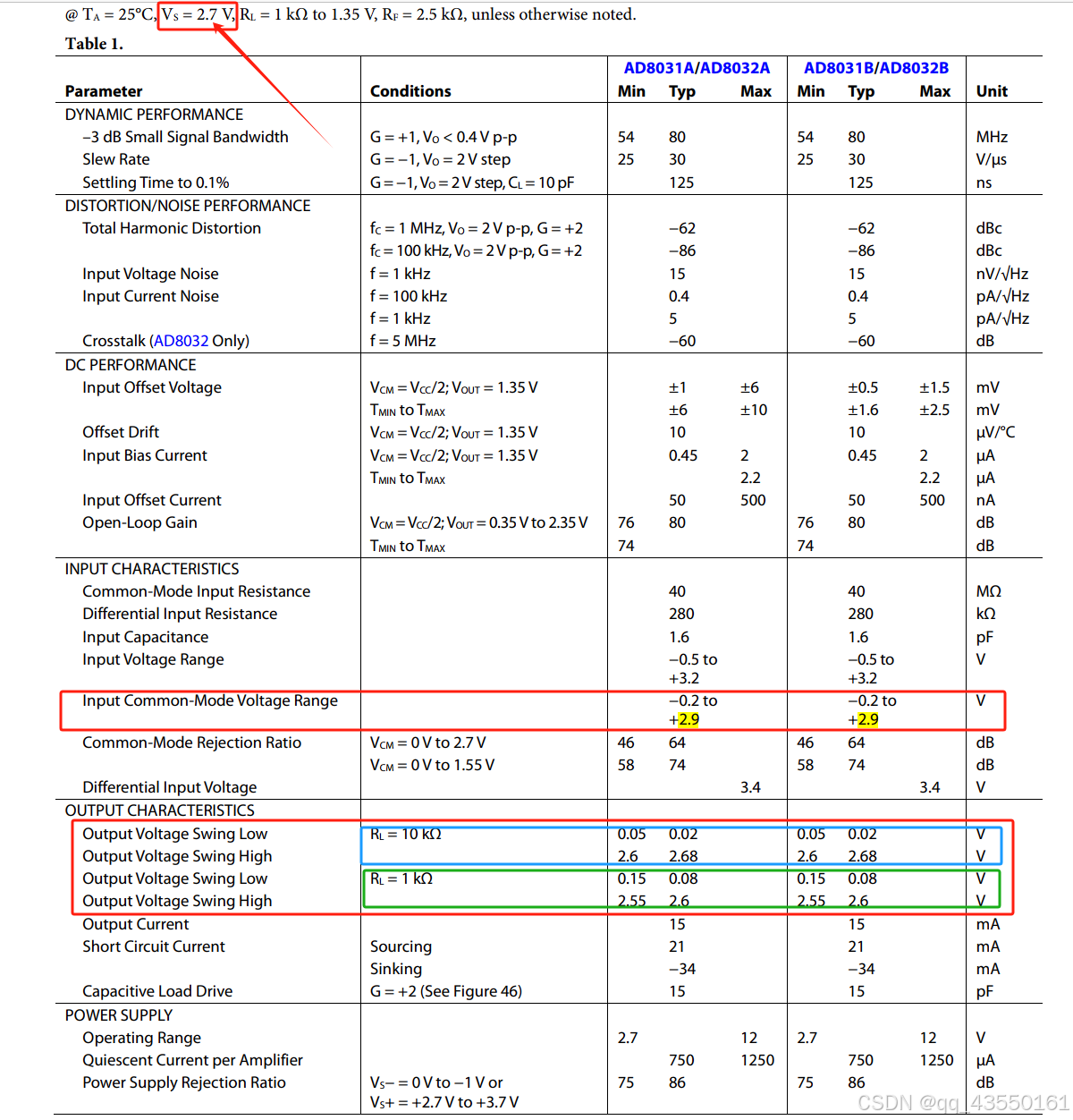 运放Rail-to-Rail（轨到轨）的学习笔记_轨对轨-CSDN博客