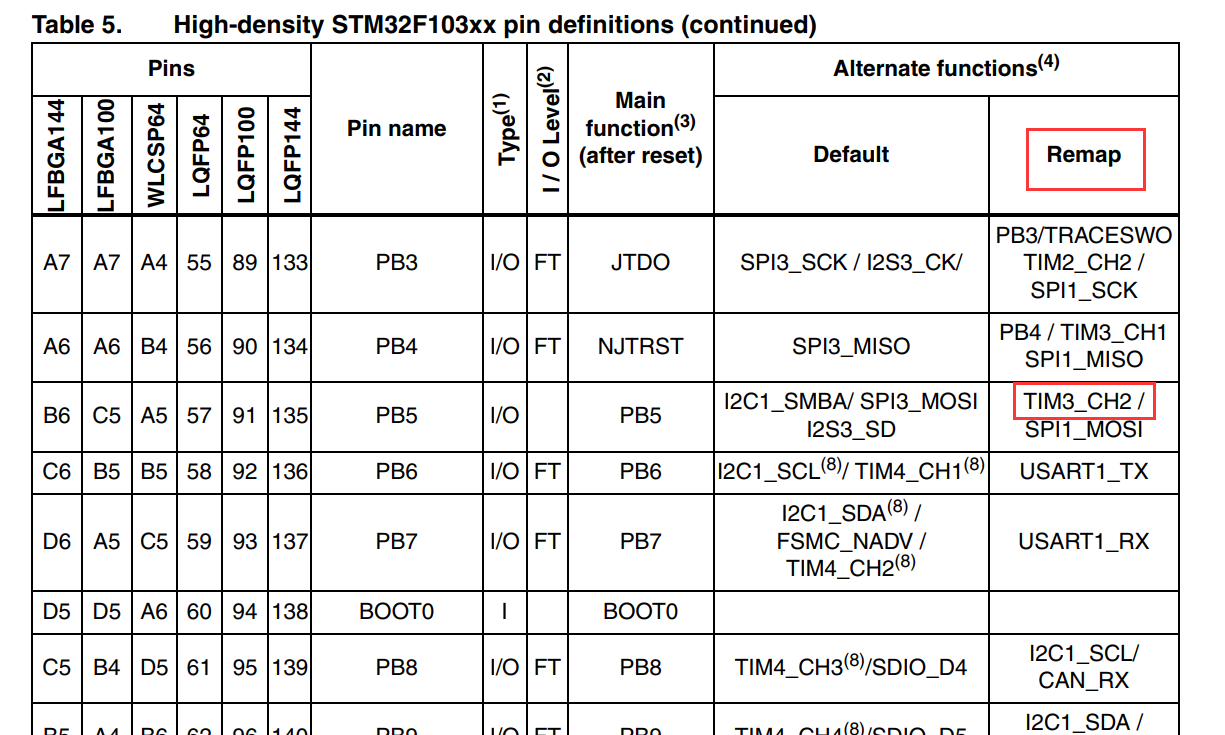 STM32F103之PWM实现呼吸灯_stm32f103 呼吸灯-CSDN博客