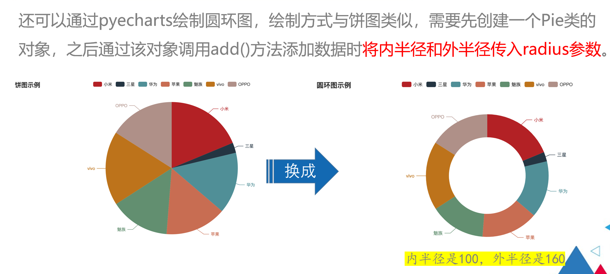 Python数据可视化-第9章-很全的pycharts教程-CSDN博客