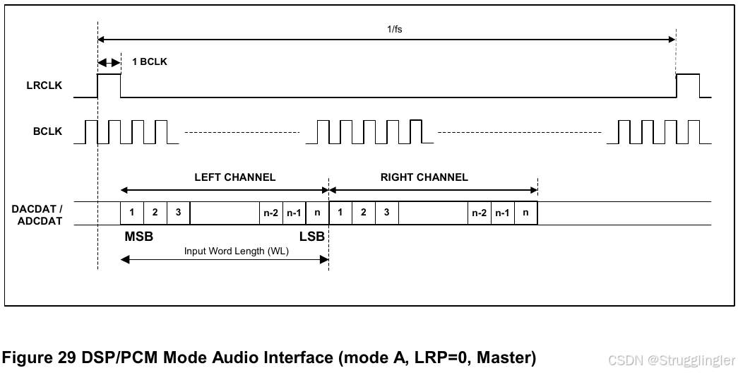 数字音频接口(I2S,PCM/TDM)概念总结_i2s音频接口-CSDN博客