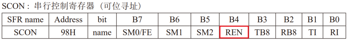 【C51】UART通信介绍&接受和发送单/多字节命令代码实现_c51的uart-CSDN博客