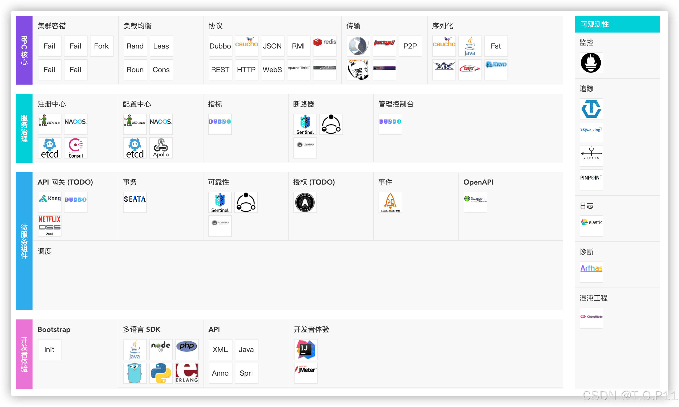 RPC基础知识总结-CSDN博客