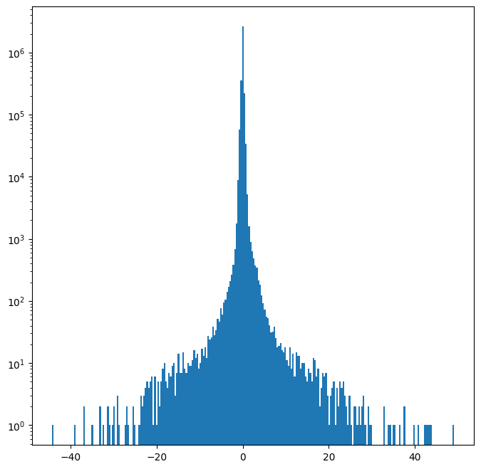 HarvardX TinyML小笔记2（番外2：PTQ）-CSDN博客