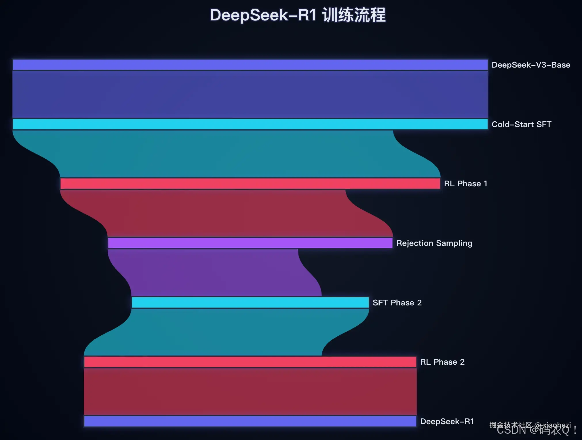 DeepSeek-R1：从零开始，到超越人类_deepseekr1 参加aime-CSDN博客