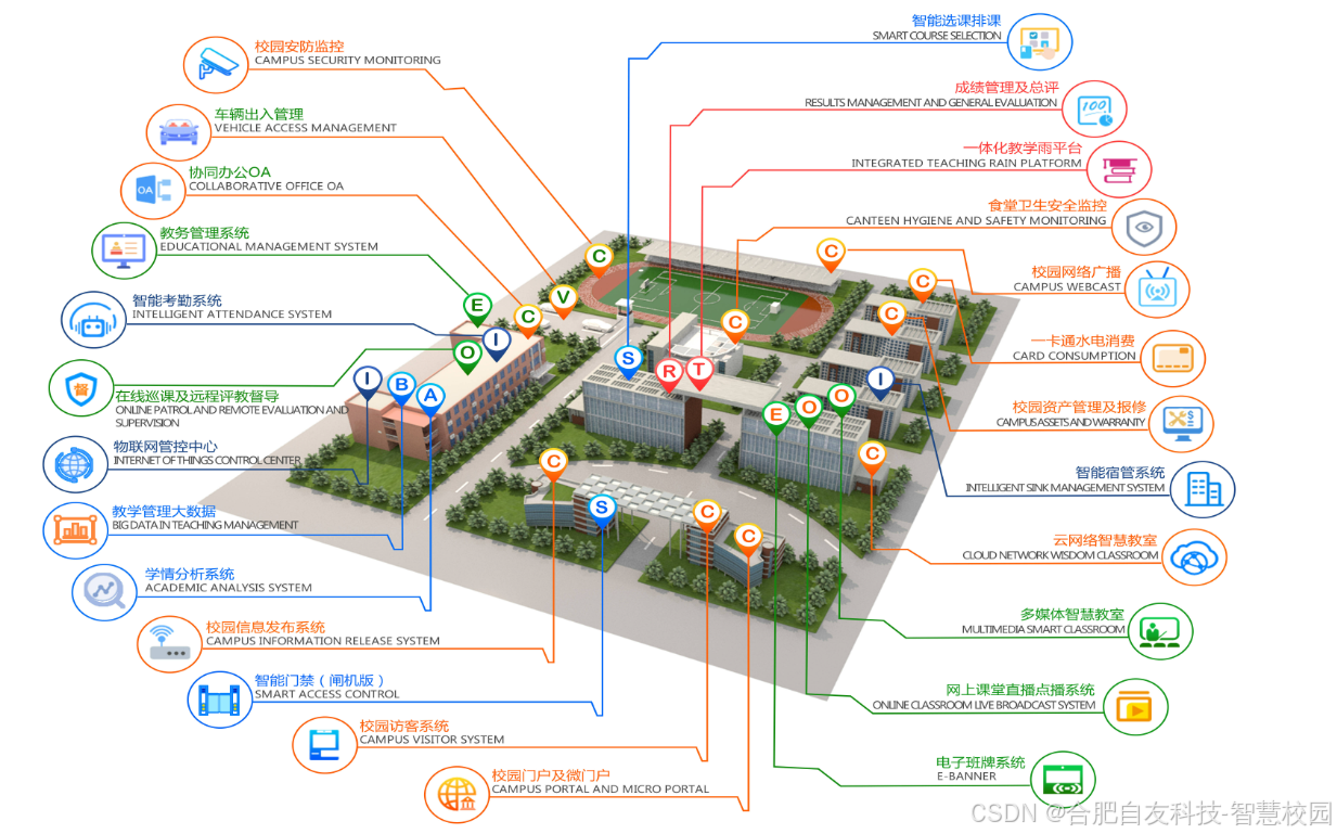 基于java构建智慧校园平台的研究与实现java可视化智慧校园 Csdn博客