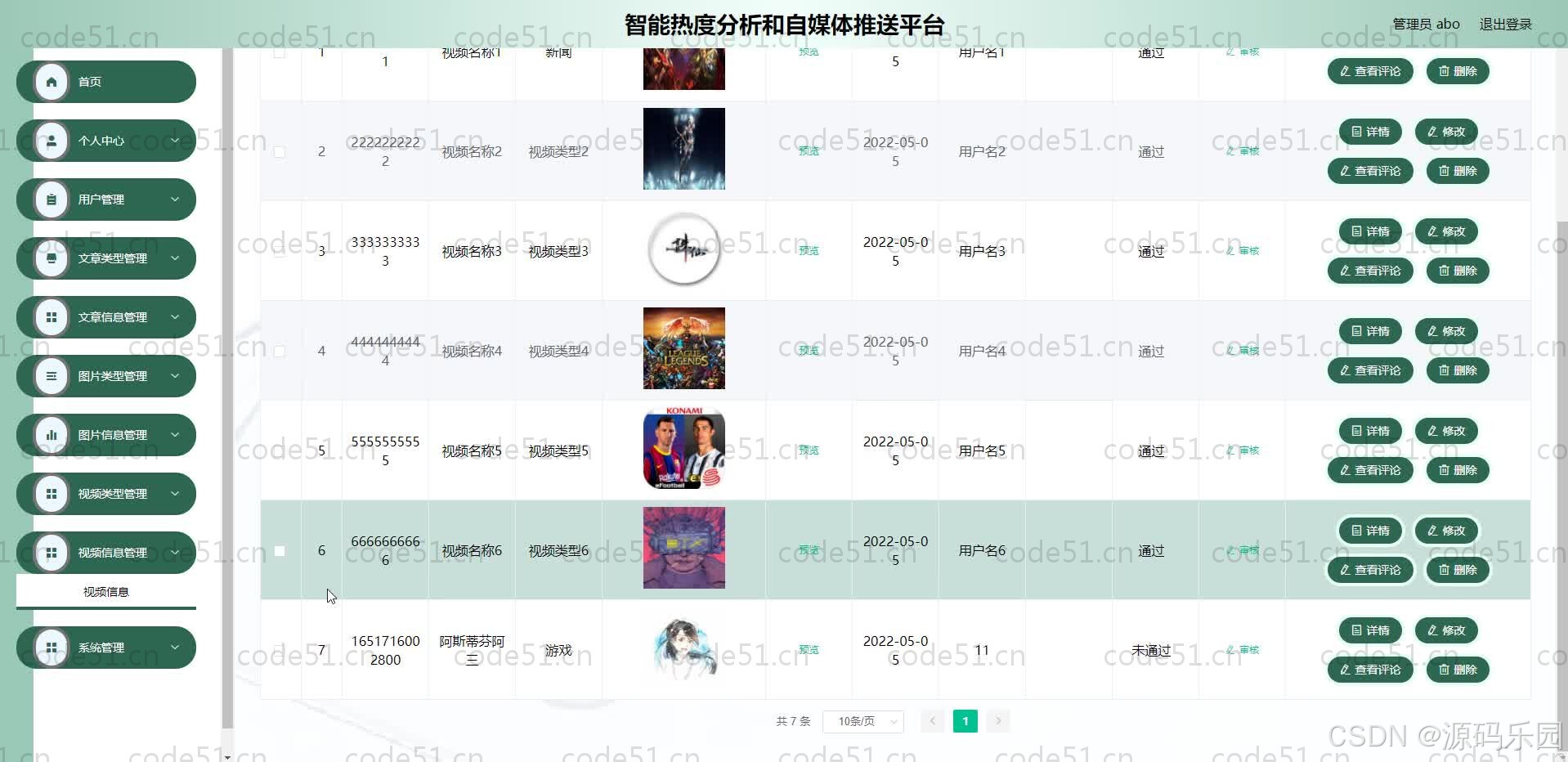 基于springbootmysqlssmvuejs的热度分析自媒体推送系统 Csdn博客