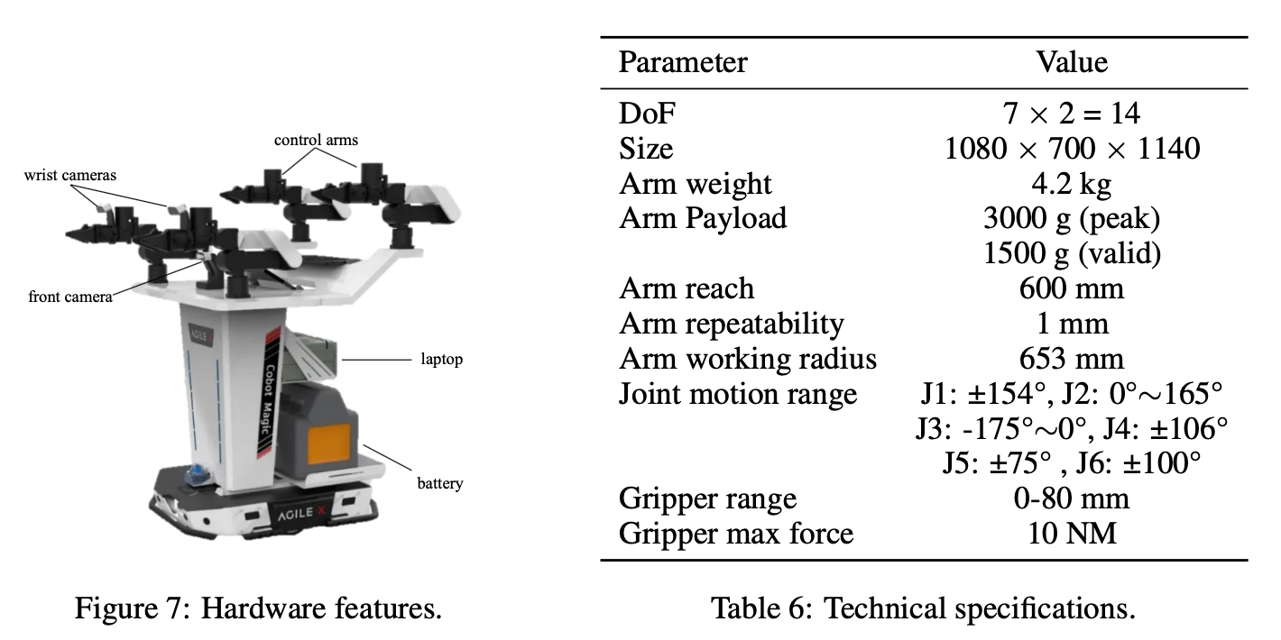 论文阅读:RDT-1B: A DIFFUSION FOUNDATION MODEL FOR BIMANUAL MANIPULATION -CSDN博客