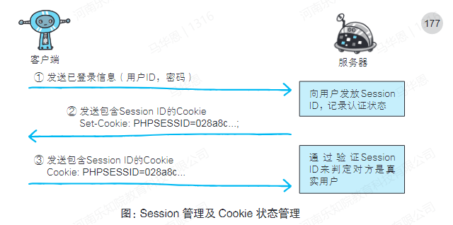 详解Cookie，Session和Token_cookie、token 机制详解-CSDN博客