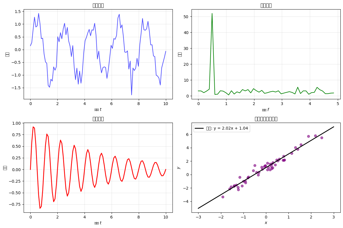Matplotlib pylab 模块：科学计算与可视化的便捷桥梁-CSDN博客
