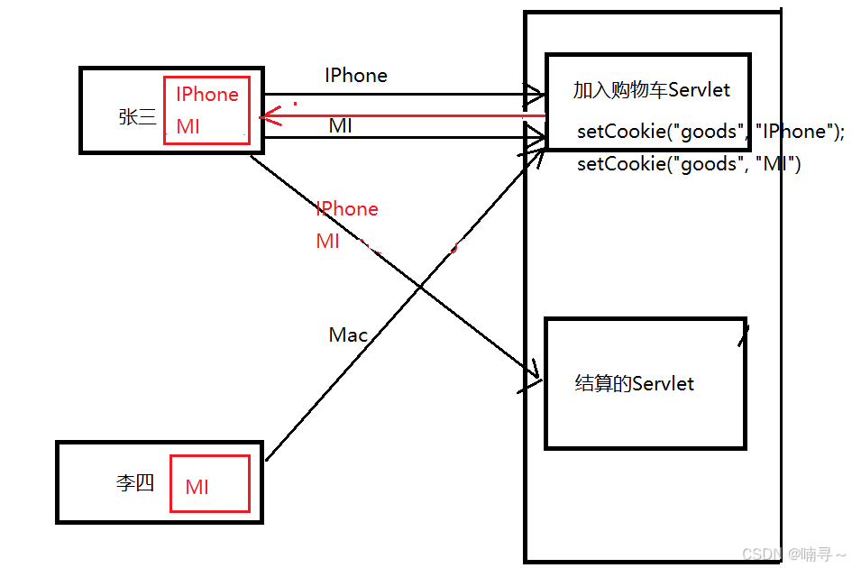 Java学习总结：cookie、session、登录java 登录会话原理 Csdn博客
