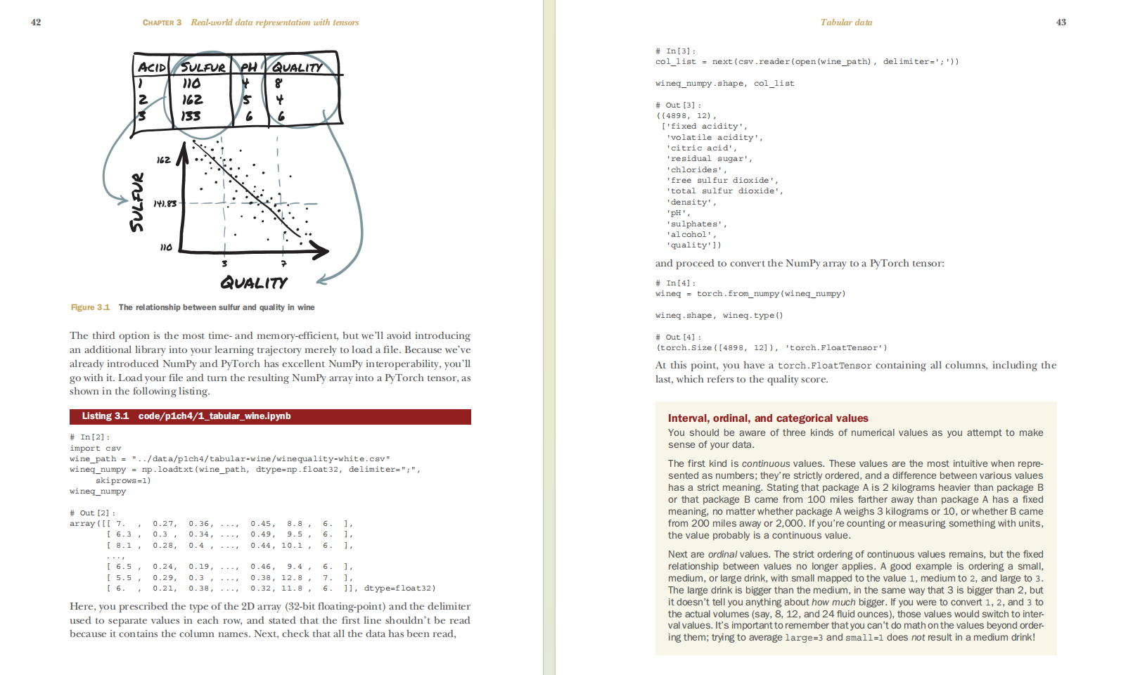 Pytorch深度学习实战 教你使用pytorch创建神经网络和深度学习系统的实用指南（附pdf）pytorch深度学习实战 Pdf Csdn博客