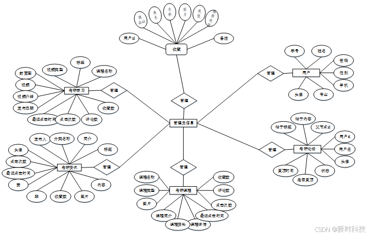 计算机毕业设计springboot基于web的考研信息网站 基于spring Boot的考研资讯与服务平台设计与实现 Spring Boot