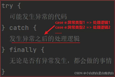 12.16 try catch的基本用法-CSDN博客