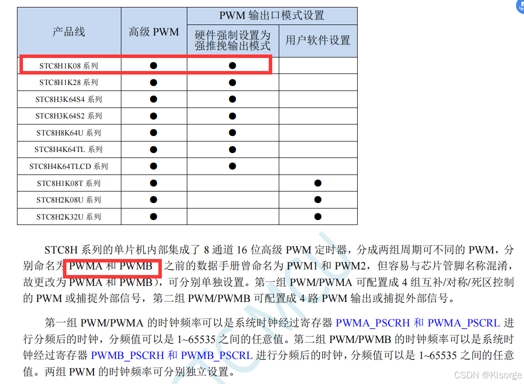 【电机控制器】STC8H1K芯片——PWM呼吸灯_stc8h pwm-CSDN博客