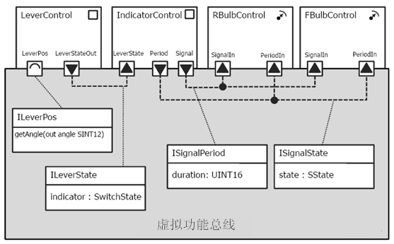 AUTOSAR SWC 核心知识总结_autosasr swc-CSDN博客