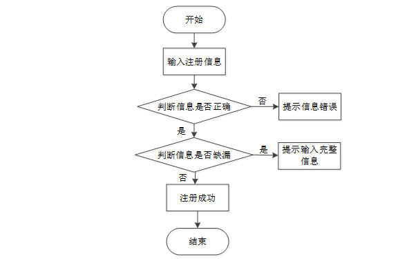 毕设项目·SpringBoot大学生成长与发展评价系统\251119（白嫖源码+演示录像）可做计算机毕设JAVA、PHP、爬虫、APP、小程序、C#、C++、python、数据可视化、文案 ...