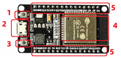 ESP32 单片机 Arduino _arduino esp32-CSDN博客