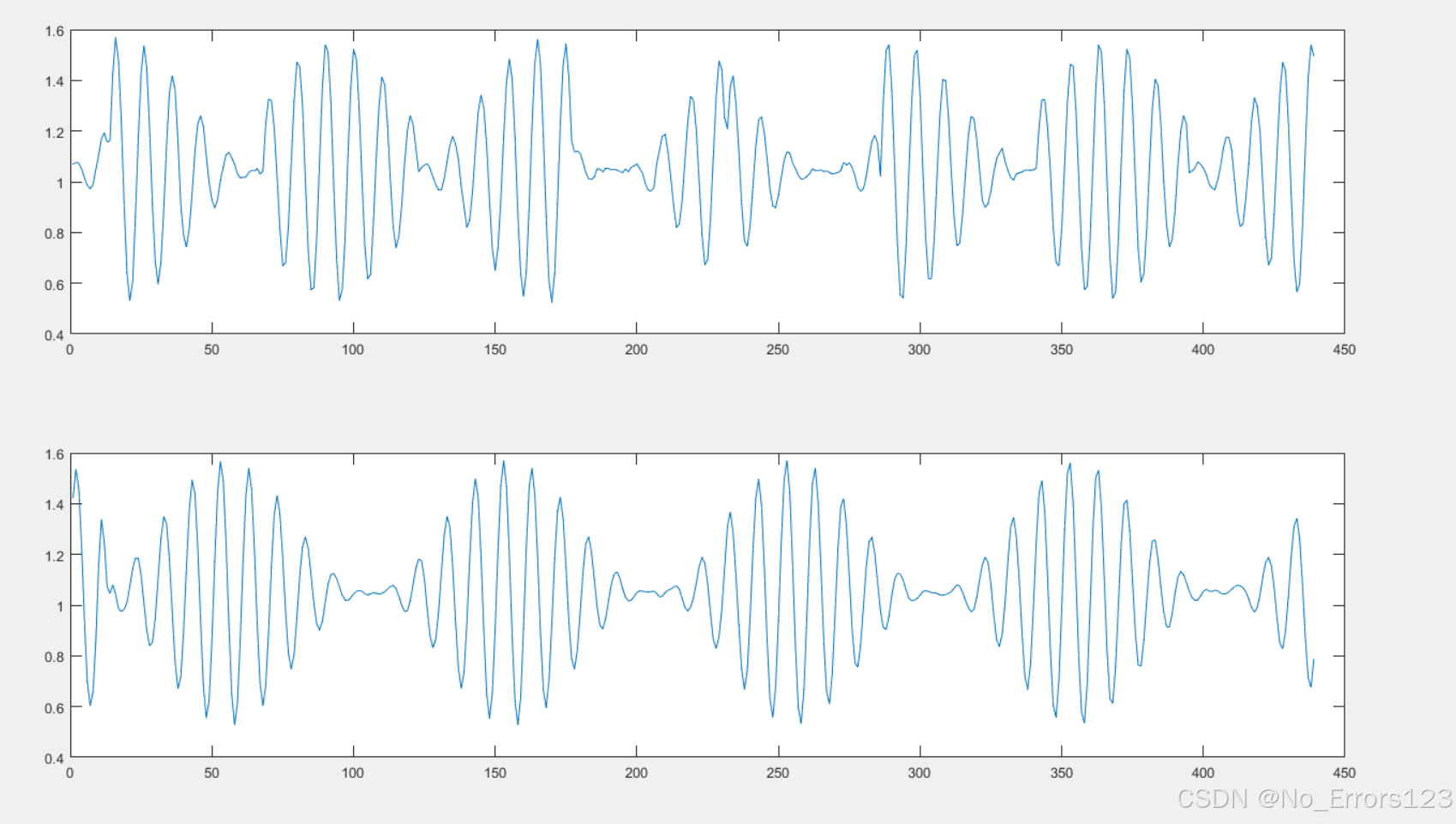保姆教程HAL+STM32F4+MATLAB实现FIR数字低通滤波器-CSDN博客