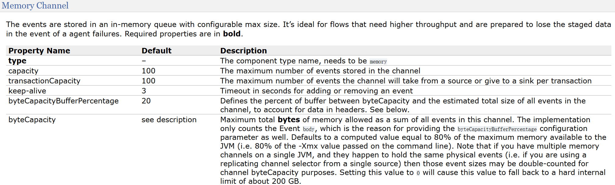 基于Flume-kafka-Spark-MariaDB的日志采集处理_spark 日志采集-CSDN博客