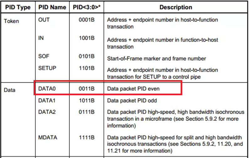 USB鼠标（USB2.0低速）插入过程实测波形详解-下_usb2.0波形-CSDN博客