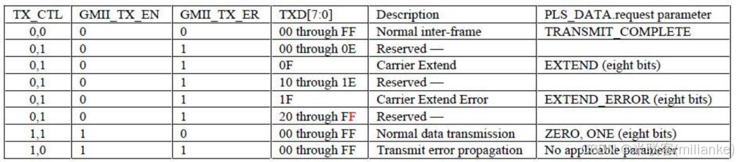 [米联客-XILINX-H3_CZ08_7100] FPGA_UDP以太网通信方案连载-01UDP RGMII 千兆以太网测试_米联客 udp-CSDN博客