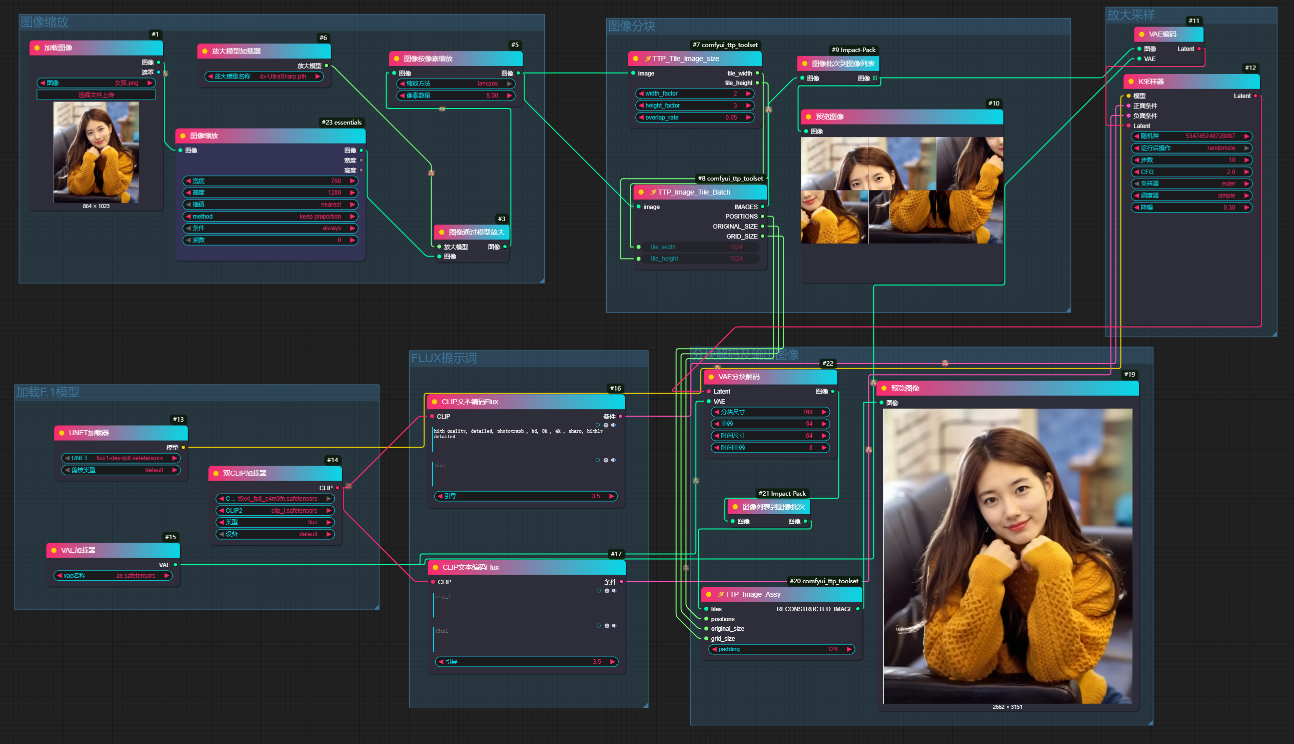ComfyUI FLUX模型Tile放大终极指南｜低显存生成8K超清图_flux1 tile 工作流-CSDN博客